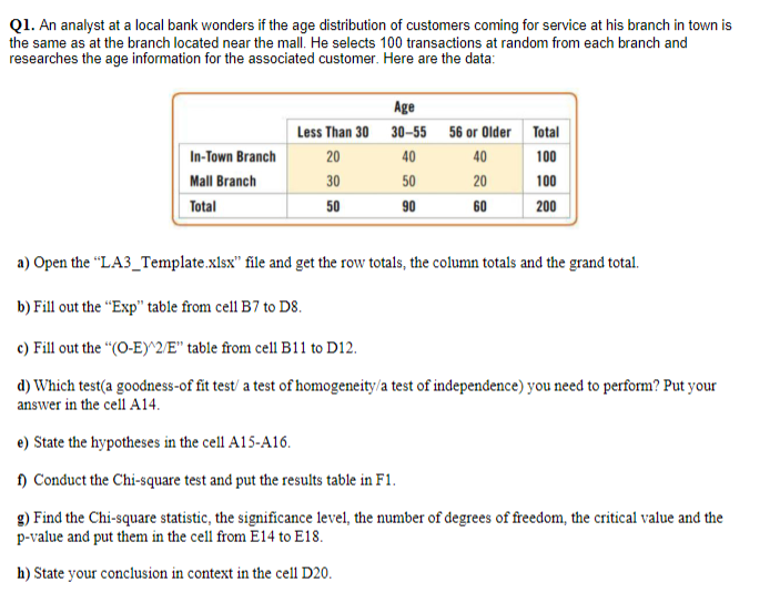 Solved Q1. An analyst at a local bank wonders if the age | Chegg.com