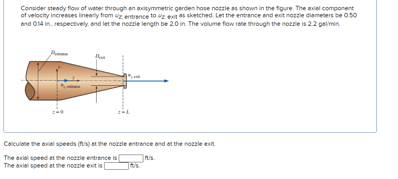 Solved Consider steady flow of water through an axisymmetric | Chegg.com
