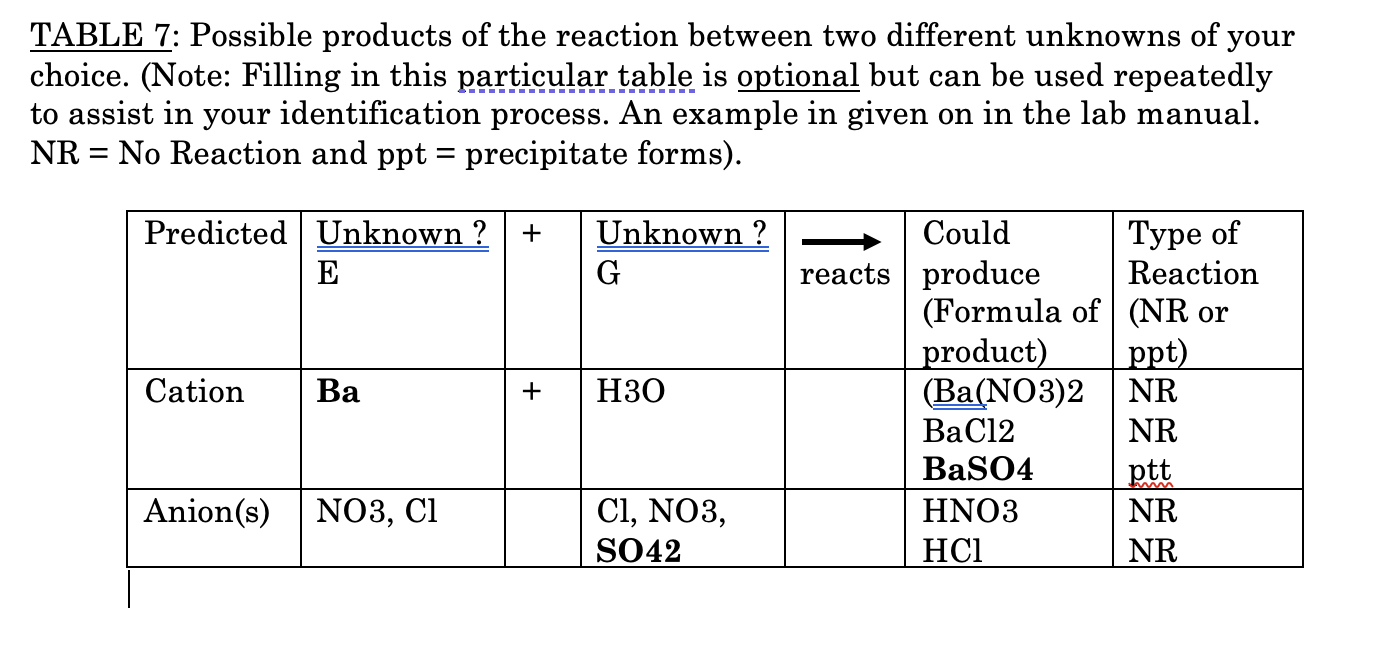 Solved This is the predicted information Find the possible | Chegg.com
