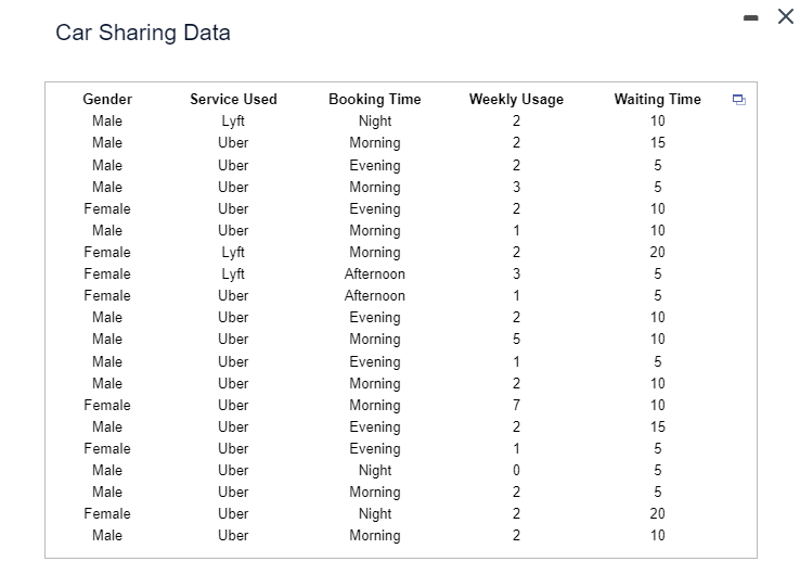 Solved Use the Histogram tool to construct frequency | Chegg.com