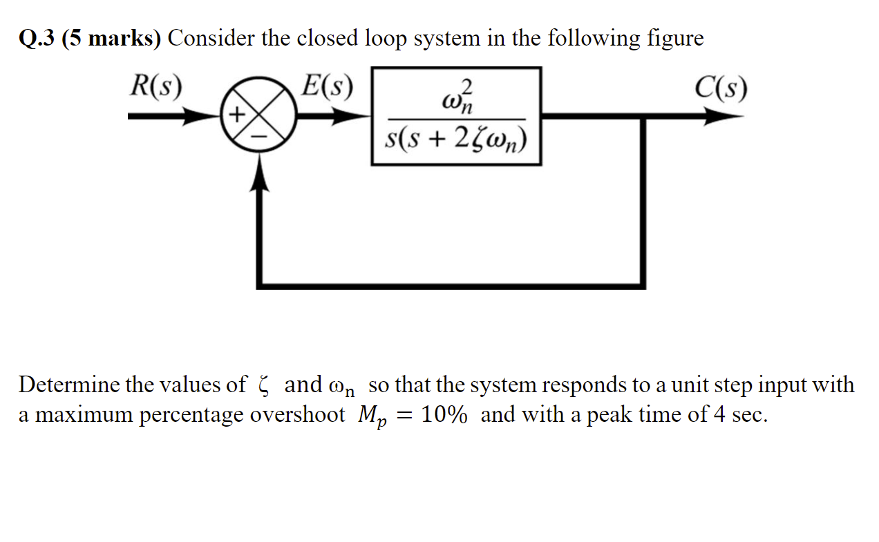 Solved Q.3 (5 marks) Consider the closed loop system in the | Chegg.com