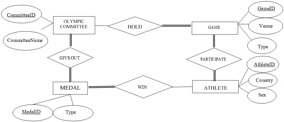 Solved Base On Textbook Fundamentals Of Database Systems