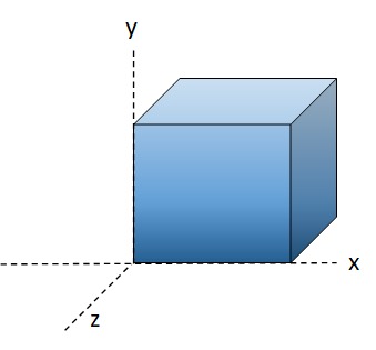 Solved The figure shows a cubical volume of a material with | Chegg.com