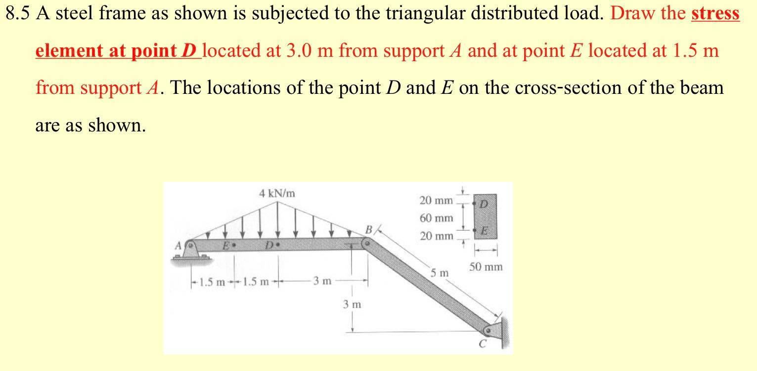 Solved 8.5 A steel frame as shown is subjected to the | Chegg.com