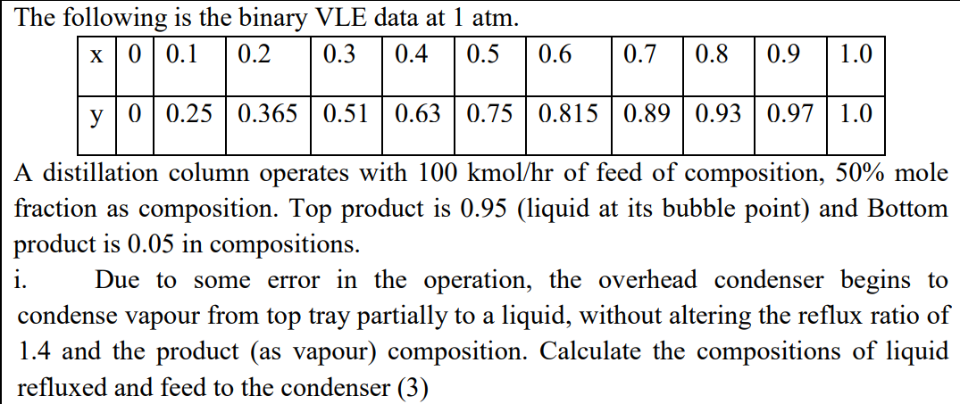 Solved The following is the binary VLE data at 1 atm. A | Chegg.com