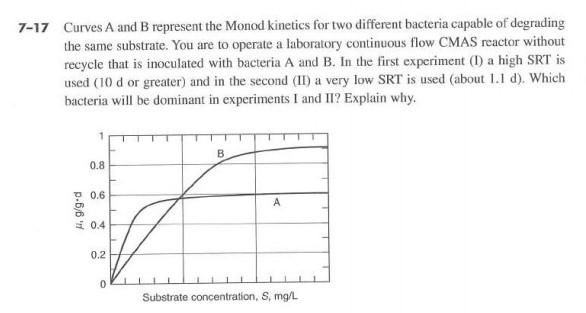Solved 7-17 Curves A and B represent the Monod kinetics for | Chegg.com