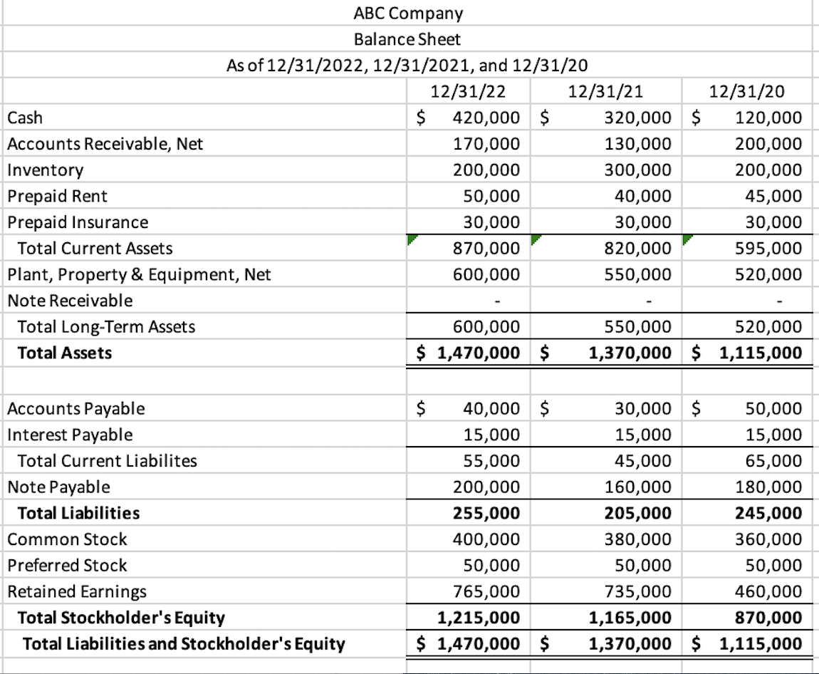 ABC Company Balance Sheet | Chegg.com