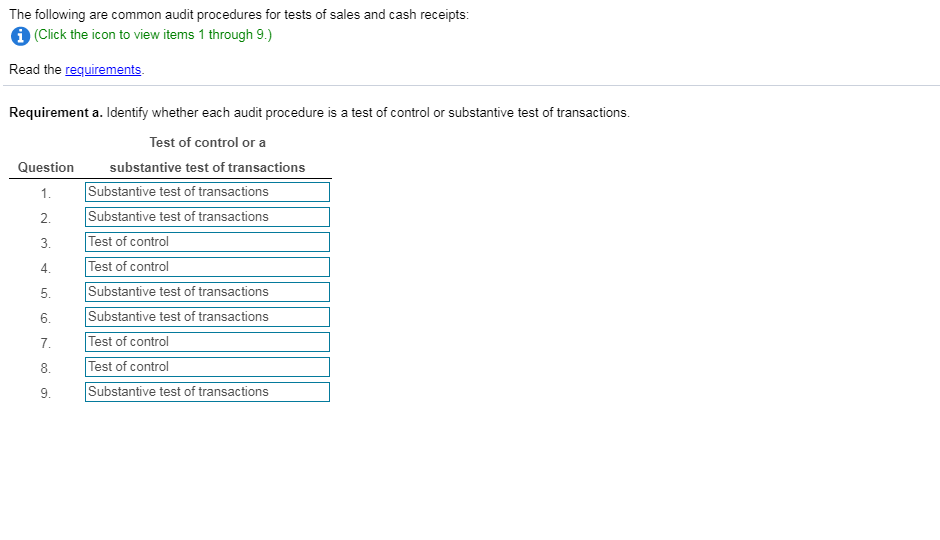 for tests of sales and cash receipts: 。(Click the | Chegg.com
