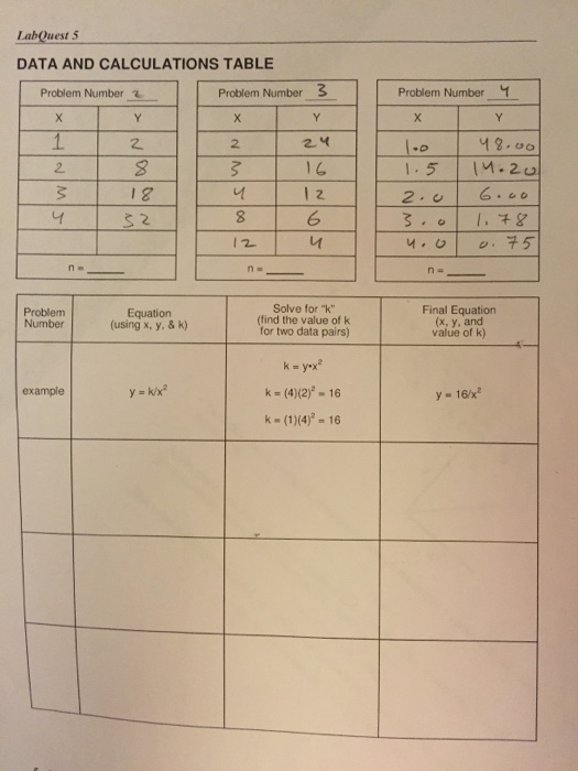 Solved Data and Calculation Table. please | Chegg.com