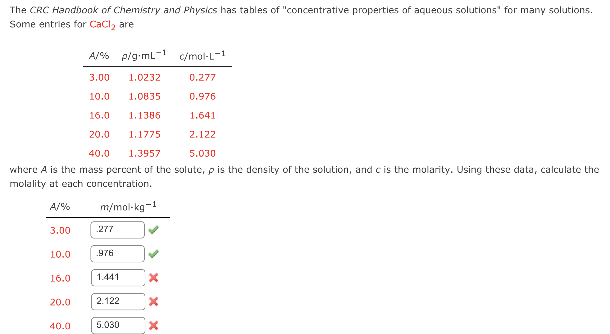 Solved The CRC Handbook of Chemistry and Physics has tables | Chegg.com