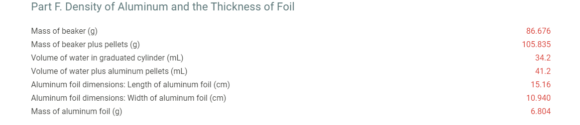 Solved Part F. Density of Aluminum and the Thickness of Foil | Chegg.com