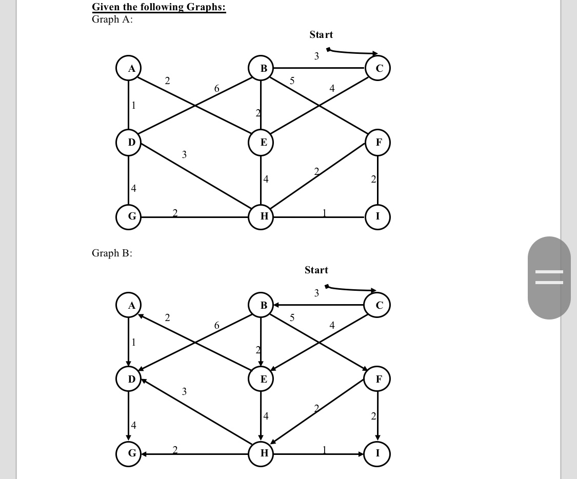 Solved Given the following Graphs: Graph A: Start Graph B: | Chegg.com