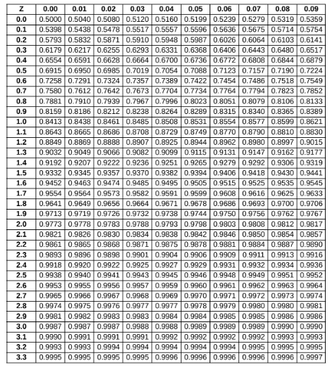 Solved control system for one of its stock items. The review | Chegg.com