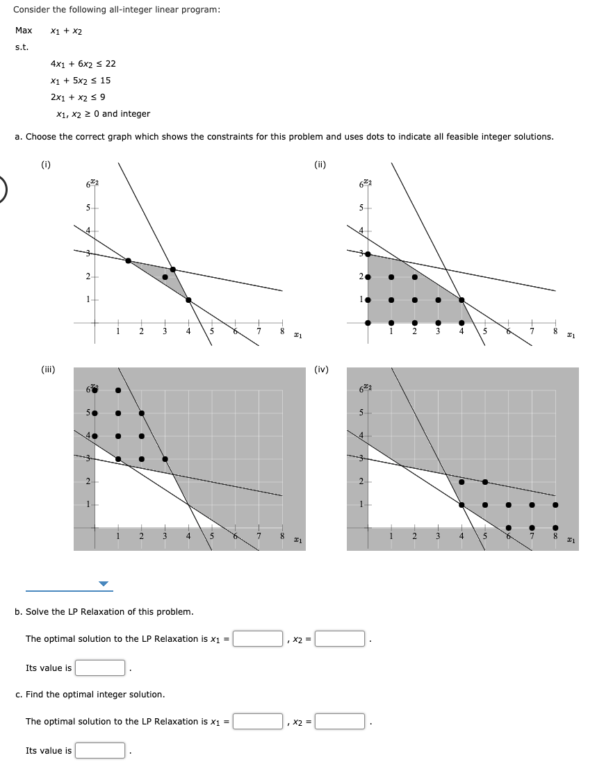 Solved Consider The Following All Integer Linear Program X1 5393