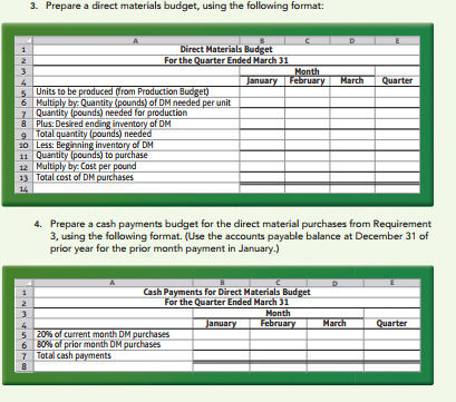 Solved Requirements 1. Prepare a schedule of cash | Chegg.com