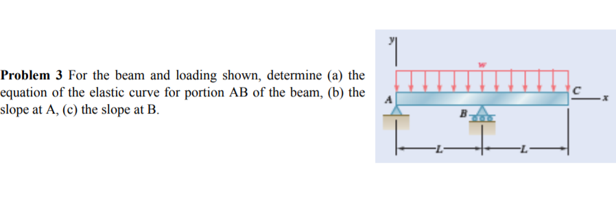 Solved Problem 3 For the beam and loading shown, determine | Chegg.com
