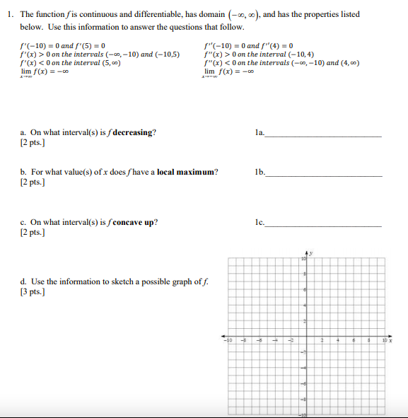 Solved 1. The function fis continuous and differentiable, | Chegg.com