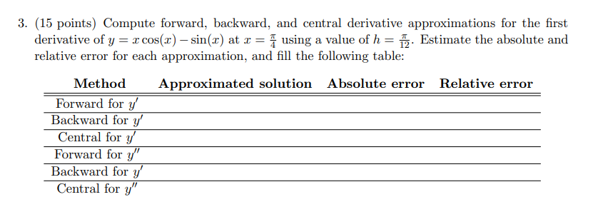 Solved (15 points) Compute forward, backward, and central | Chegg.com