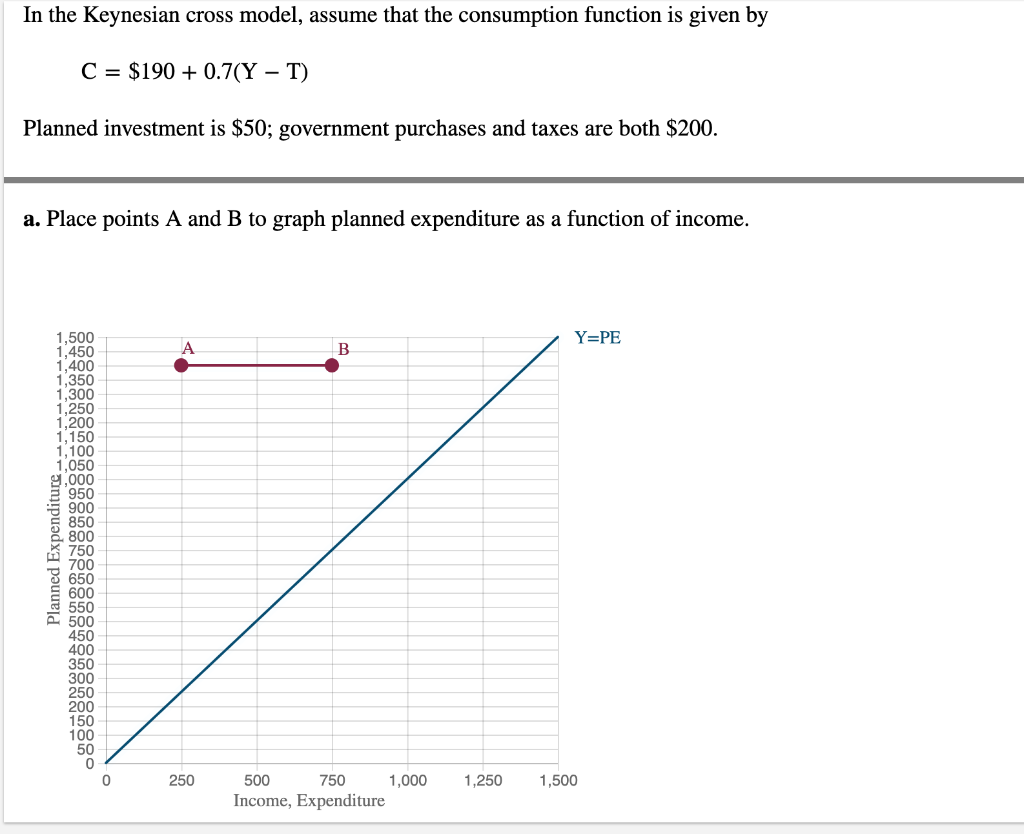 Solved In the Keynesian cross model, assume that the | Chegg.com