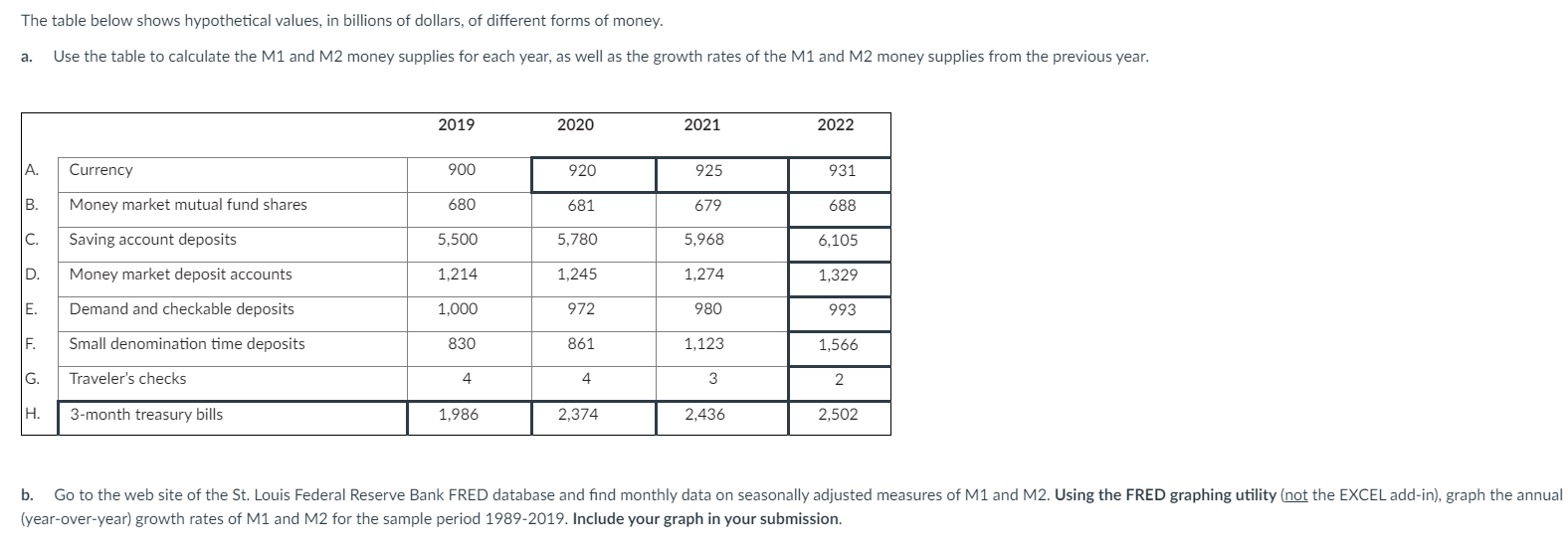 Solved The table below shows hypothetical values, in | Chegg.com