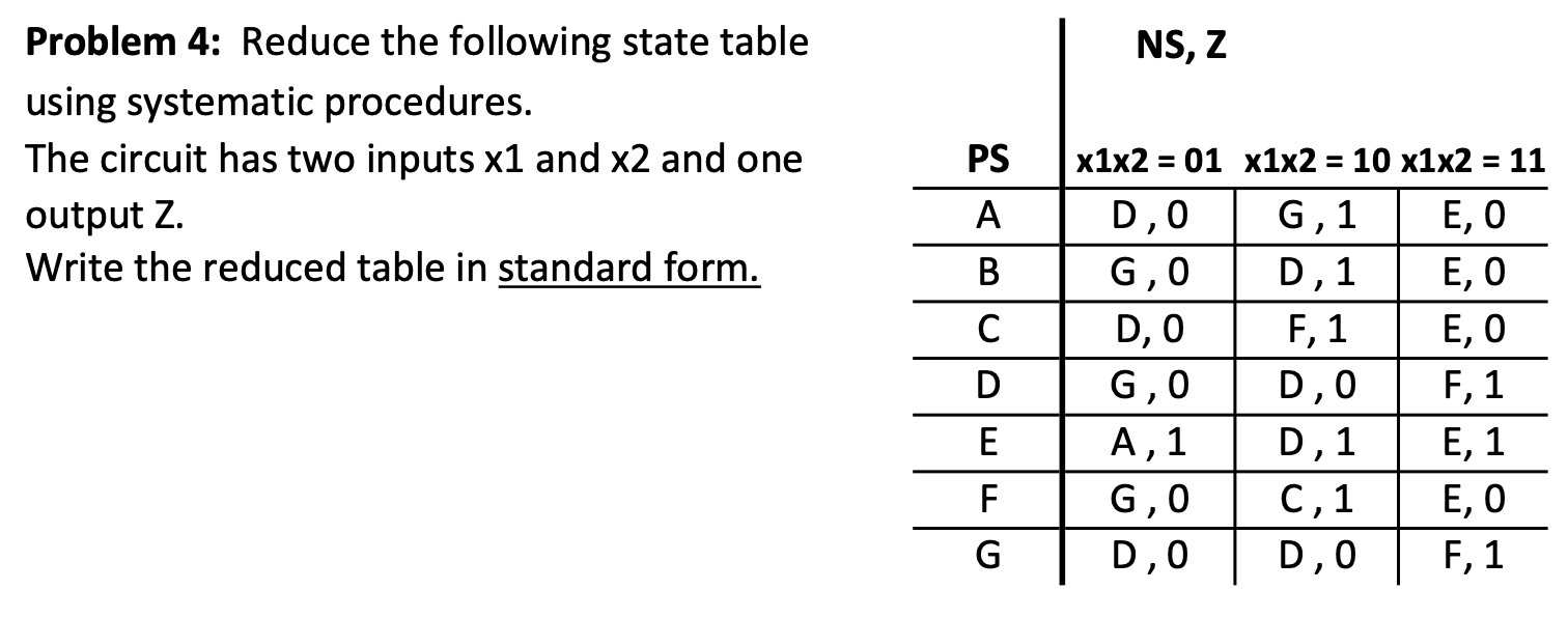 Solved NS, Z Problem 4: Reduce the following state table | Chegg.com