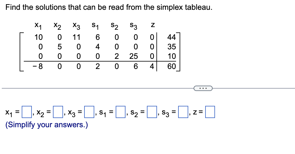 Solved Find the solutions that can be read from the simplex | Chegg.com