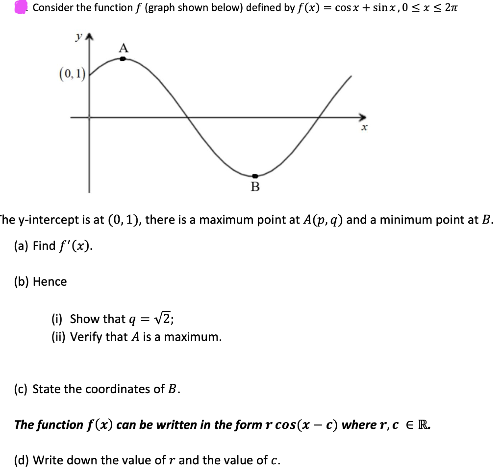 Solved Consider the function f (graph shown below) defined | Chegg.com