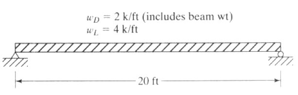 Solved A W21x55 with Fy = 50ksi is used for the beam and | Chegg.com