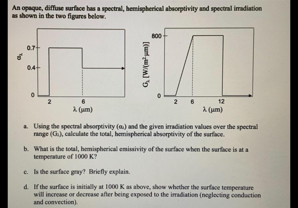 Solved An opaque, diffuse surface has a spectral, | Chegg.com
