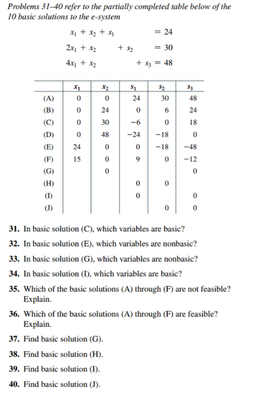Solved Problems 31–40 refer to the partially completed table | Chegg.com
