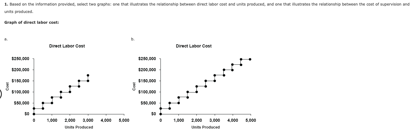 Solved Step Costs, Relevant Range Vargas, Inc., produces | Chegg.com