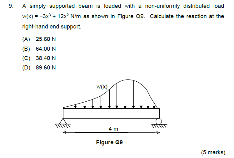Solved A simply supported beam is loaded with a | Chegg.com