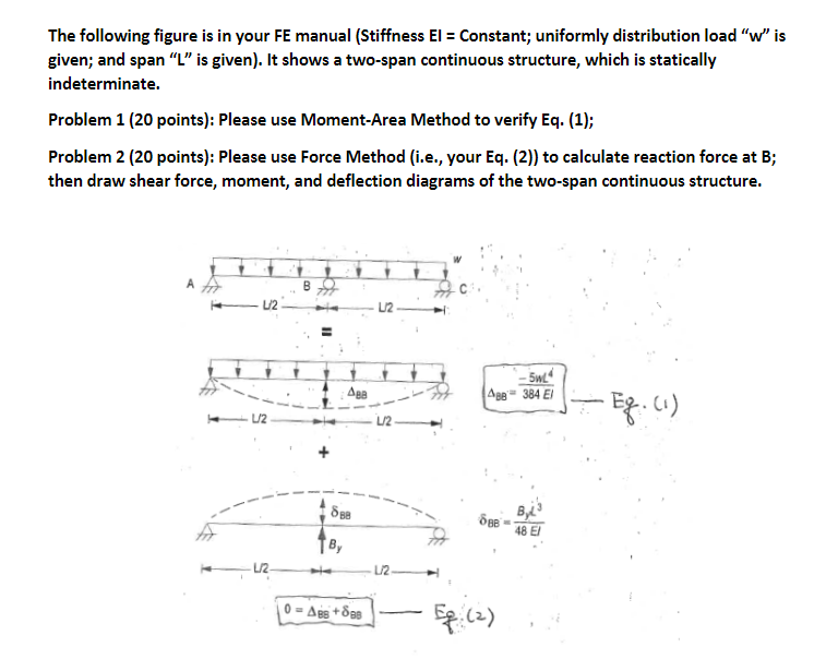 Solved The following figure is in your FE manual (Stiffness | Chegg.com