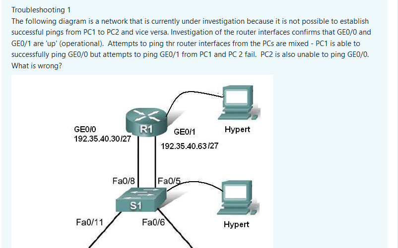 Solved Configuration modes Match up the following commands | Chegg.com