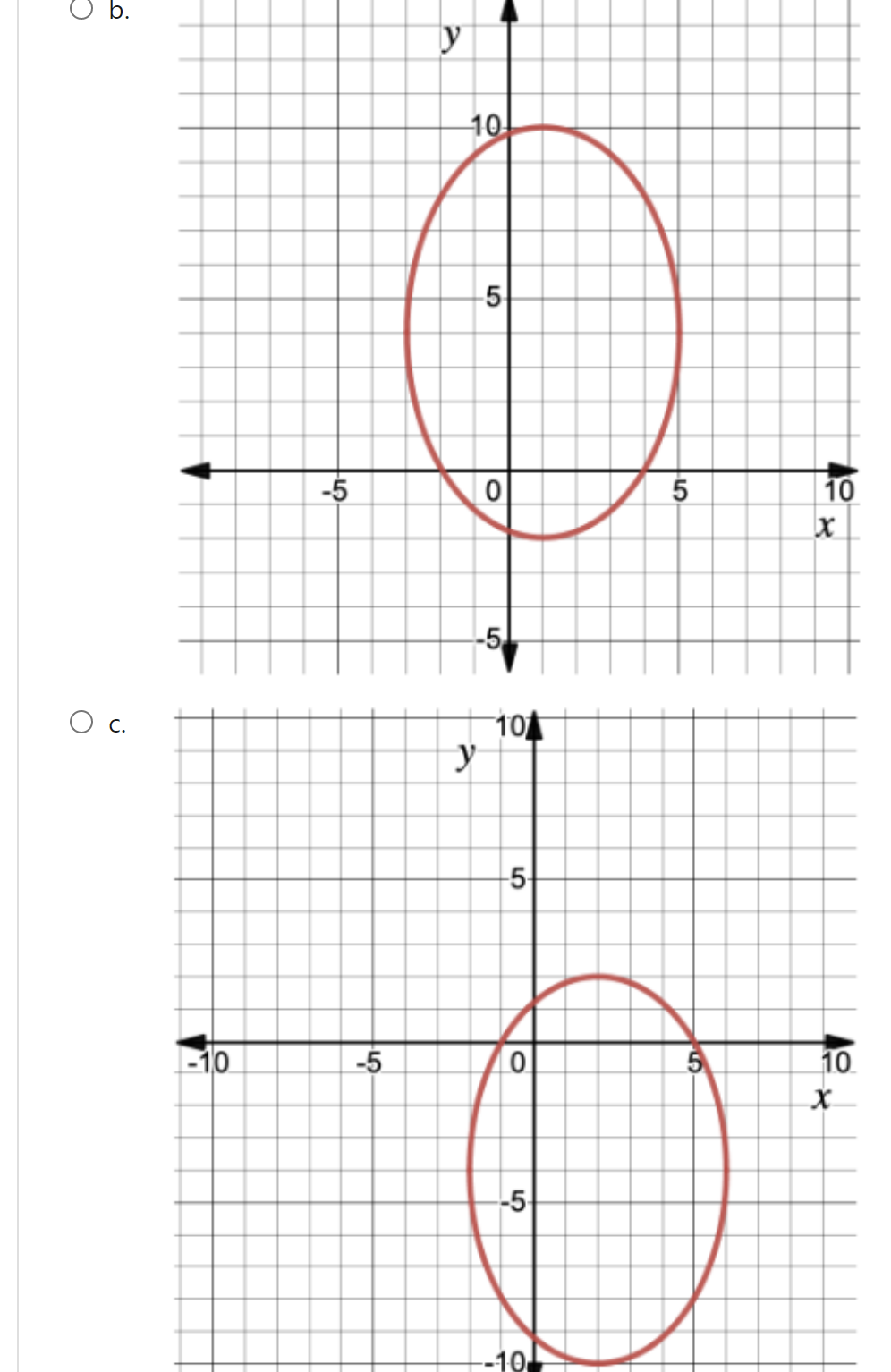 Solved What is the graph of the ellipse whose equation is | Chegg.com