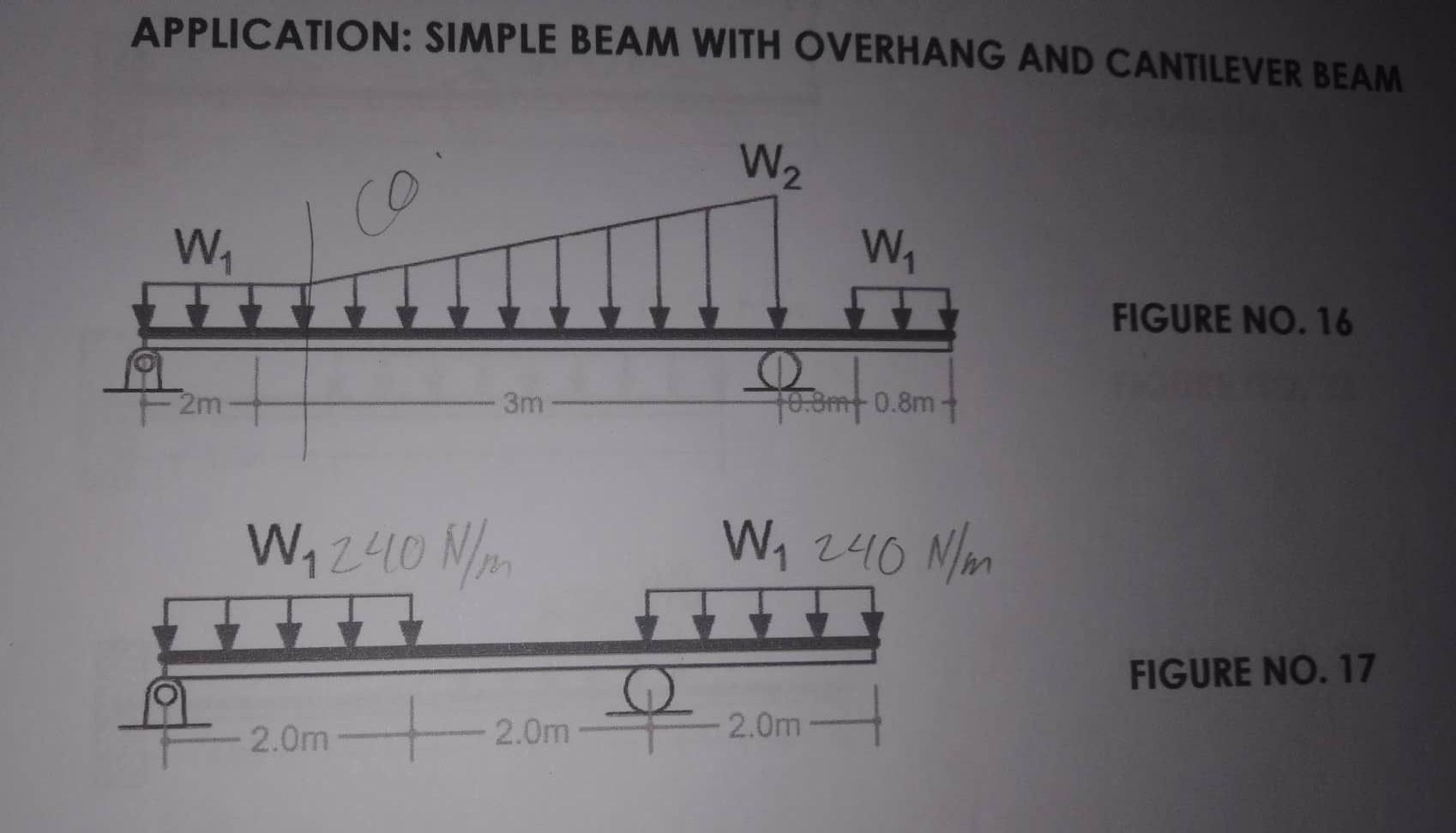 Solved APPLICATION: SIMPLE BEAM WITH OVERHANG AND CANTILEVER | Chegg.com