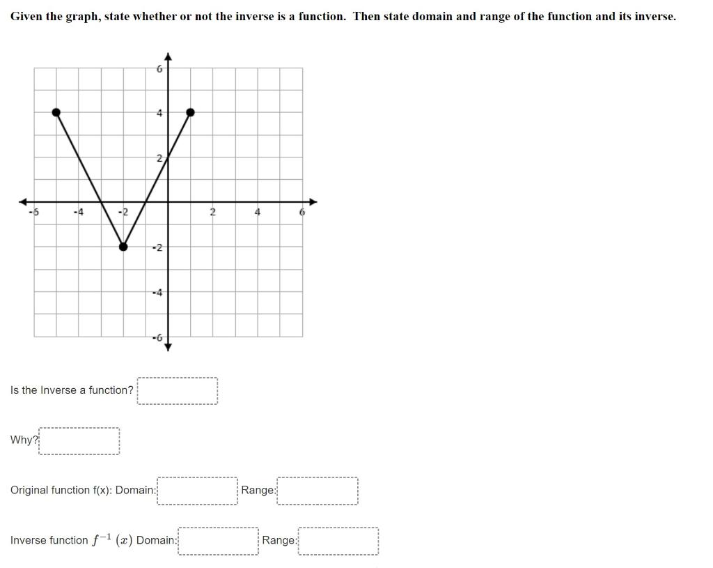 Solved Given the graph, state whether or not the inverse is | Chegg.com