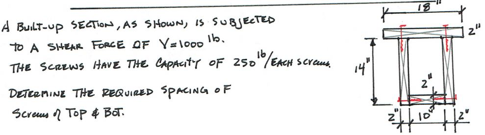 Solved A Built-up SECTION, AS SHOWN, is SUBJECTED To A SHEAR | Chegg.com