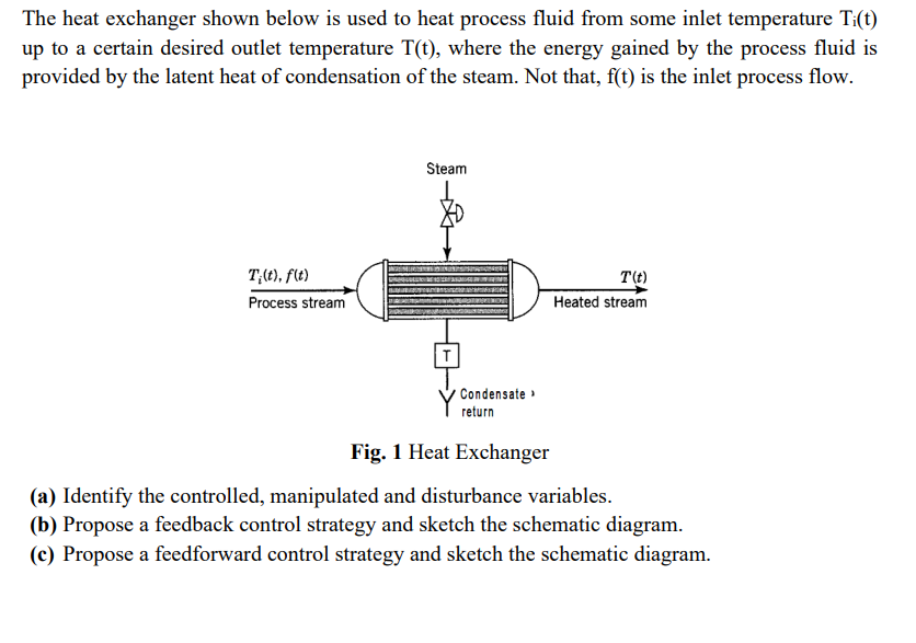 Solved The heat exchanger shown below is used to heat | Chegg.com