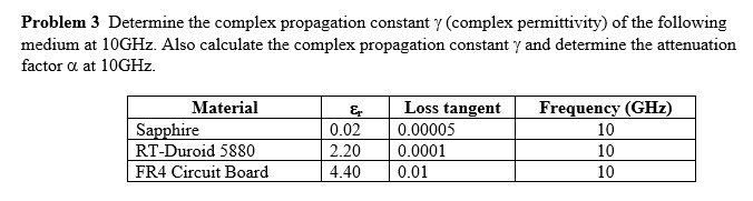 Solved Problem 3 Determine the complex propagation constant | Chegg.com