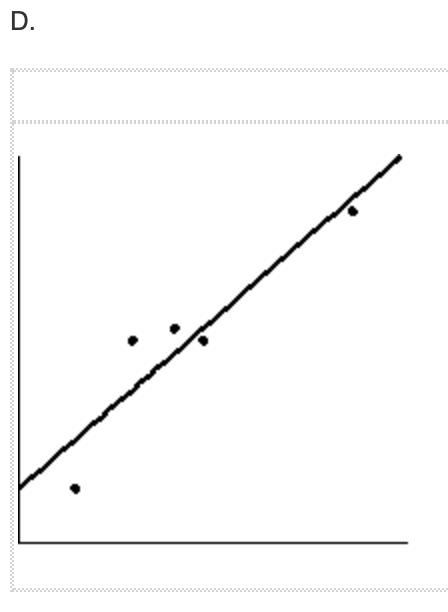 Solved In Baseball Is There A Linear Correlation Between 0078