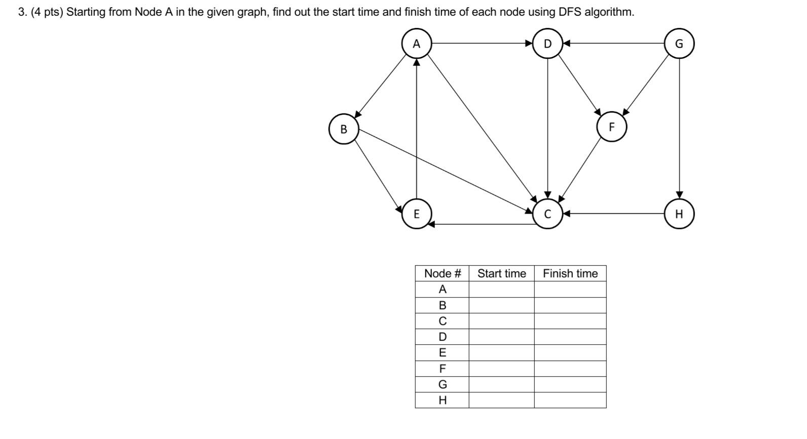 Solved 3. (4 pts) Starting from Node A in the given graph, | Chegg.com