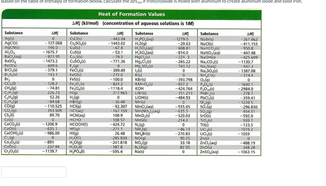 Heat Of Formation Table
