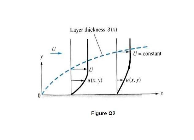 Solved Question 2 A reasonable approximation for the | Chegg.com