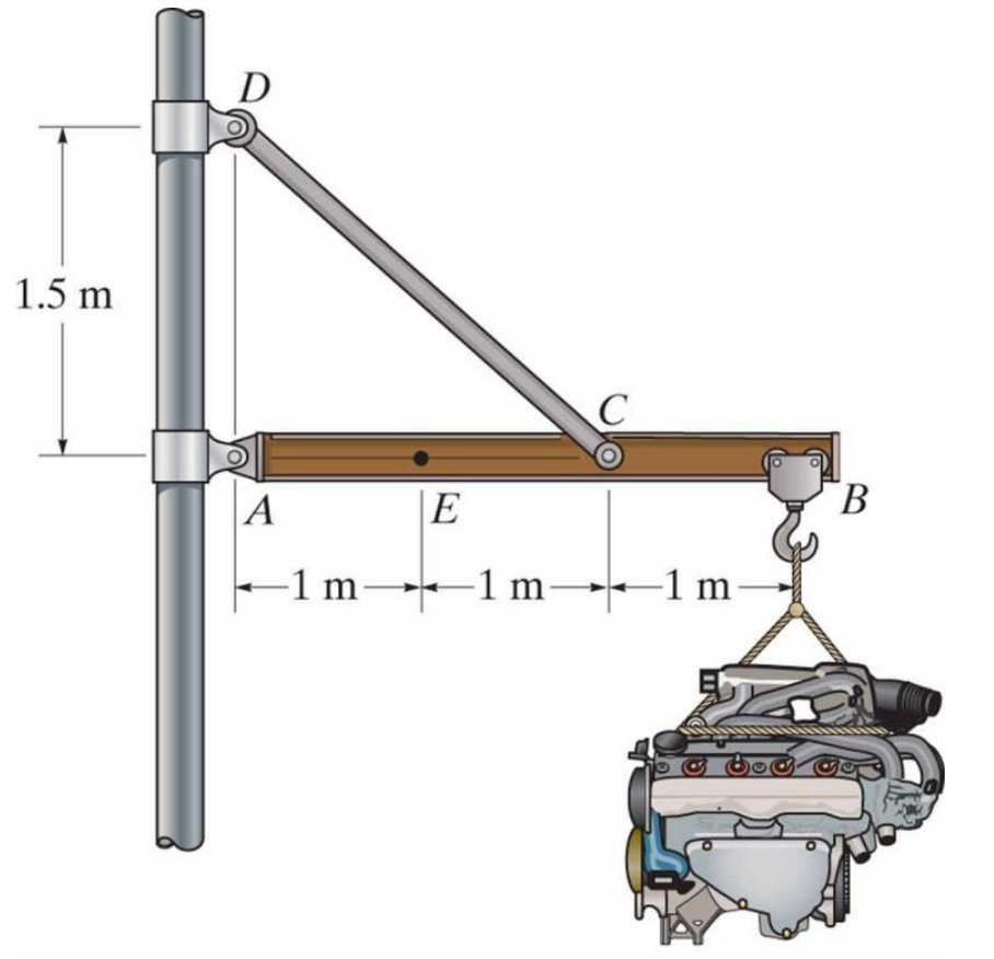 Solved A 500-kg engine is suspended from the boom of a | Chegg.com