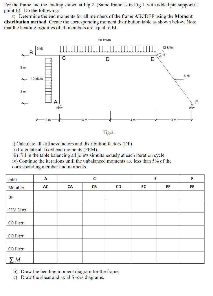 Solved For the frame and the loading shown at Fig.2. (Same | Chegg.com