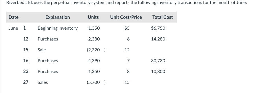 Solved Riverbed Ltd. uses the perpetual inventory system and | Chegg.com
