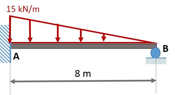 Solved Using superposition method, determine the reactions | Chegg.com