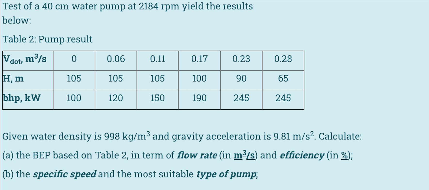 Solved Test of a 40 cm water pump at 2184 rpm yield the | Chegg.com
