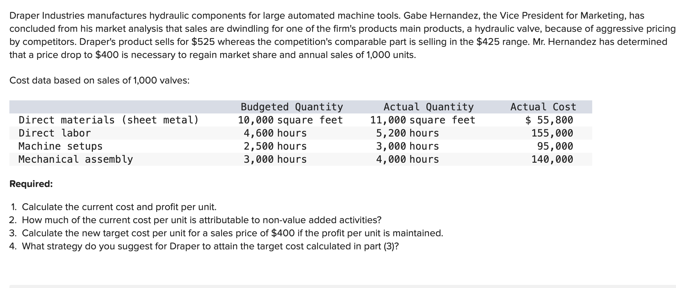 Solved Draper Industries manufactures hydraulic components | Chegg.com